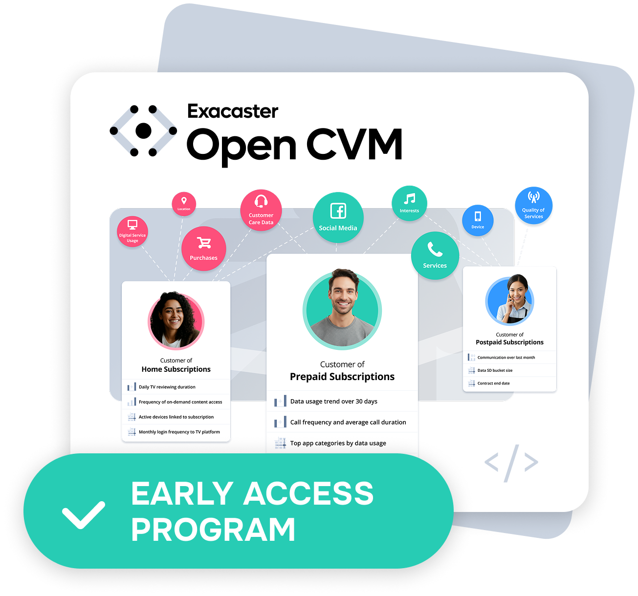 Open CVM Platform: Save 70% on MarTech with Open-Source